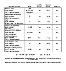 accommodations – Washington State Tree Fruit Association
